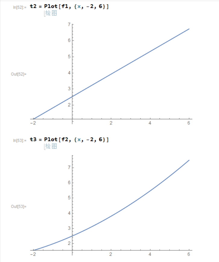 mathematica动态模型的建模分析_(2)在mathematica中绘制心形图。提示:心形曲线的方程为,r=a(1-sinθ)(3)在m-CSDN博客