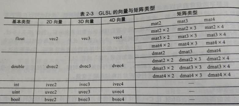 GLSL语言基础_glsl #define-CSDN博客