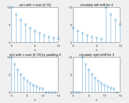 Matlab 】dft的性质讨论(二)序列的循环移位及其 Matlab 实现(时域方法)序列循环移位matlab Csdn博客