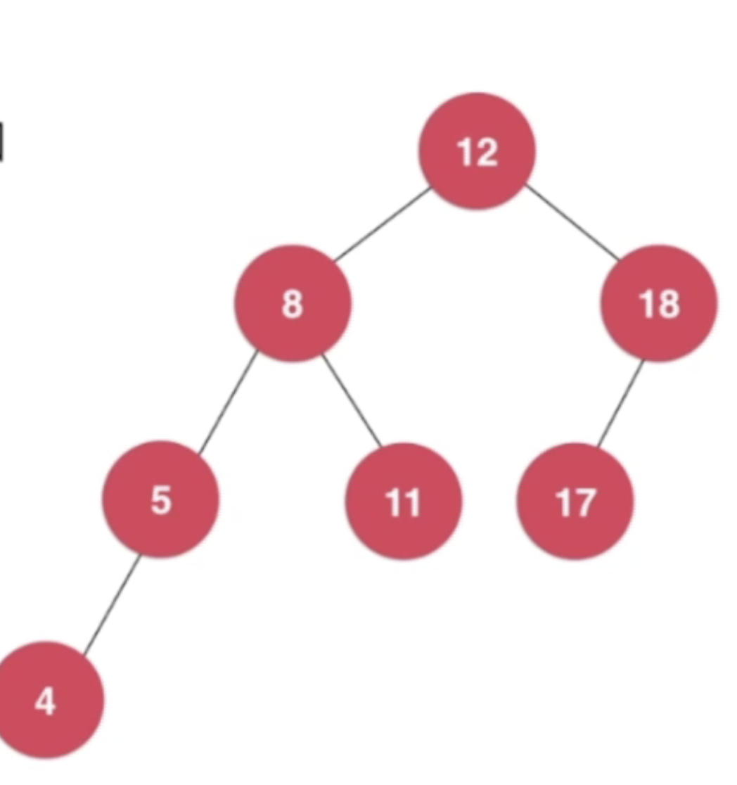 数据结构——平衡树之AVL树(自平衡维护)_avl树的节点与高度之间的关系-CSDN博客
