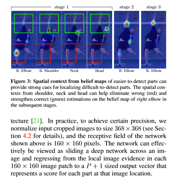 论文学习- Convolutional Pose Machines 卷积位姿机_cpm 卷积 信念映射是什么-CSDN博客
