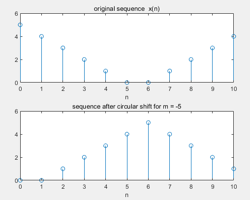 Matlab 】dft的性质讨论（二）序列的循环移位及其 Matlab 实现（频域方法） 云社区 华为云