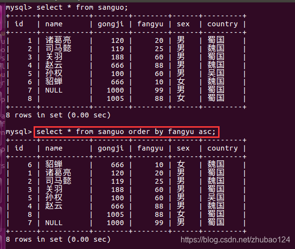 Mysql Sql查询排序分组筛选mysql按从倒数第二到倒数第四查找 Csdn博客