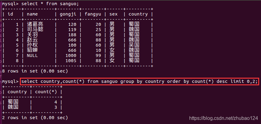 Mysql Sql查询排序分组筛选mysql按从倒数第二到倒数第四查找 Csdn博客 8060