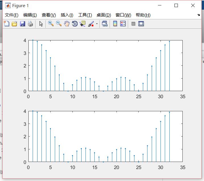 Matlab快速傅里叶变换程序（fft）编写matlab做fft变换程序 Csdn博客 9182