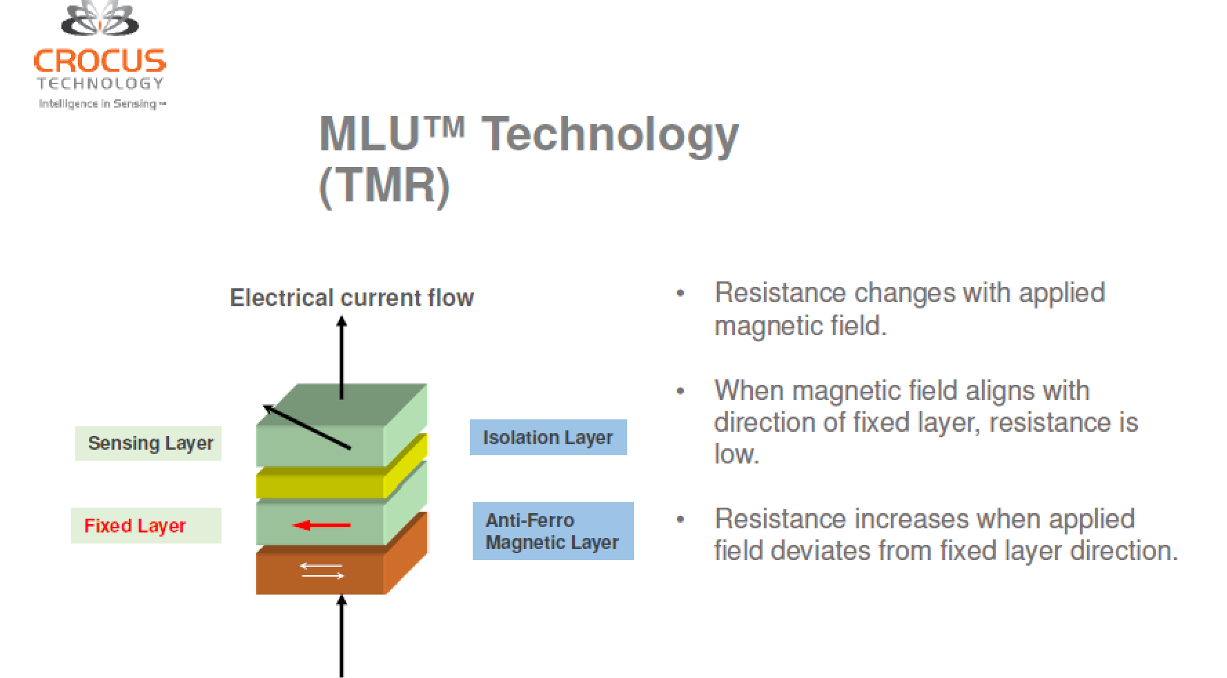 TMR 传感器的原理及应用_tmr原理-CSDN博客