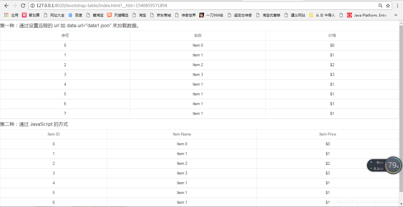Bootstraptable入门demo Bootstrap Table Demo Csdn博客