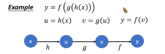 Computational Graph（计算图）-CSDN博客