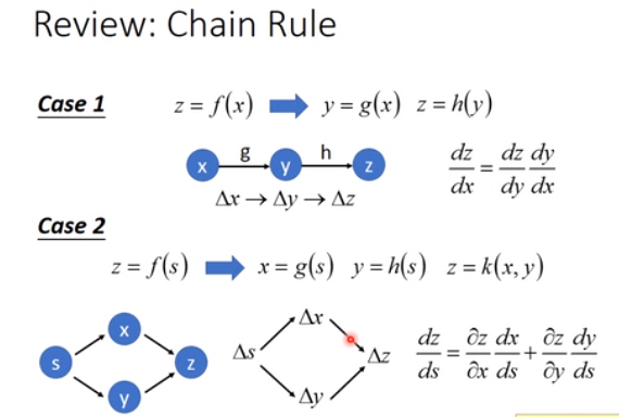 Computational Graph（计算图）-CSDN博客