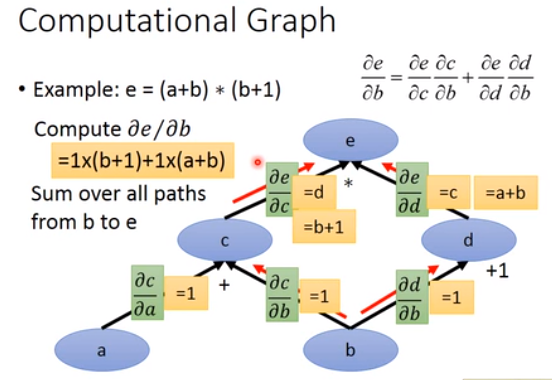 Computational Graph（计算图）-CSDN博客