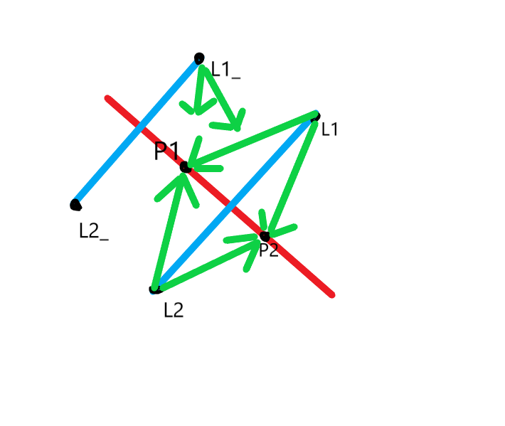 rtklib-4-周跳探测 - 程序员大本营
