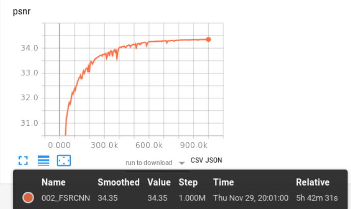 基于pytorch的FSRCNN的复现_-opt options-CSDN博客