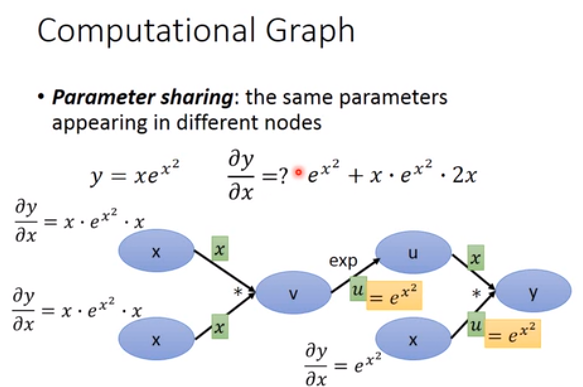 Computational Graph（计算图） Csdn博客