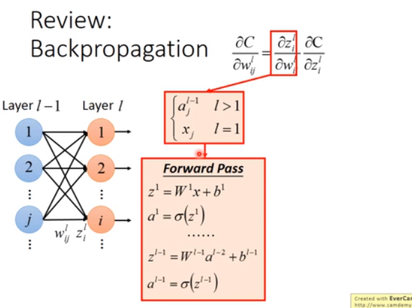 Computational Graph（计算图）-CSDN博客
