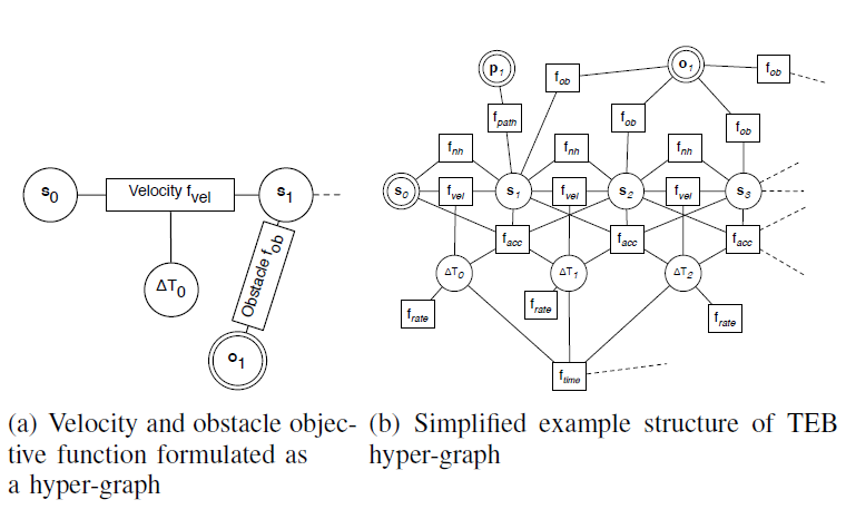 Timed-Elastic-Band局部路径规划算法_teb算法python-CSDN博客