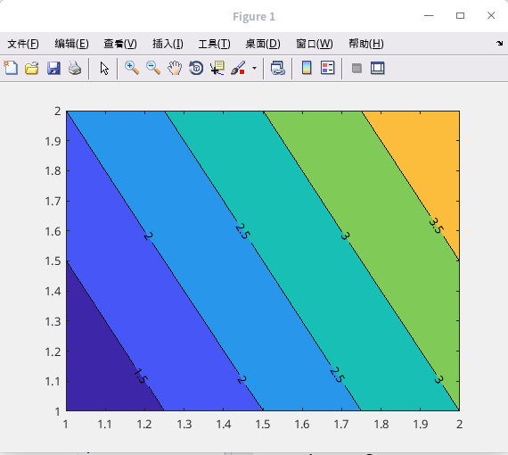Matlab Colormap Contourf函数matlab Contourf Colormap Csdn博客 