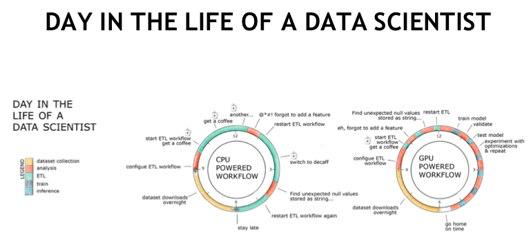 RAPIDS，为数据科学和机器学习而生_rapids 开源软件库-CSDN博客