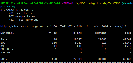 Git项目代码量统计,以及cloc统计项目代码量git Cloc Csdn博客