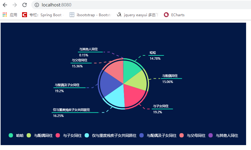 Echarts后台获取数据echarts获取后端数据 Csdn博客