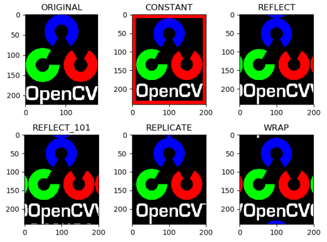 图像的填充_border_default_qwowowowowo的博客-CSDN博客
