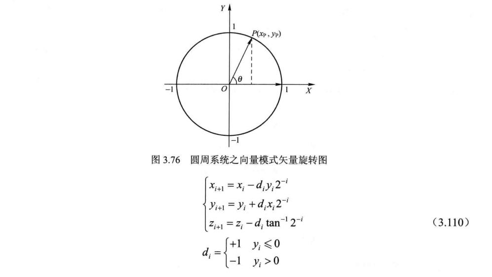 Cordic算法详解二 Cordic 算法之圆周系统之向量模式cordic向量模式 Csdn博客