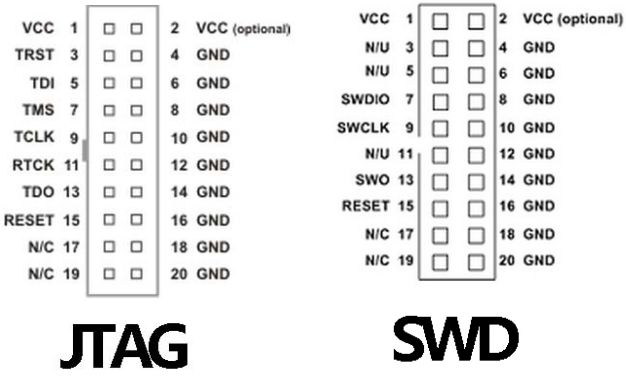 JTAG与SWD接口定义_jtag swd接口定义-CSDN博客