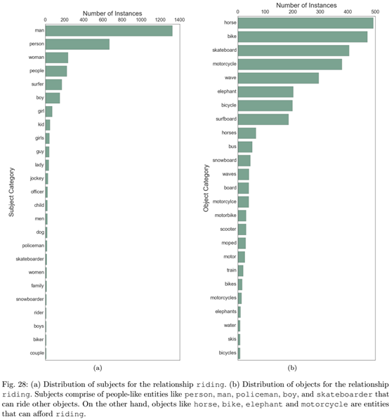 Visual Genome视觉基因组(3)_visual genome (vg) 数据量-CSDN博客