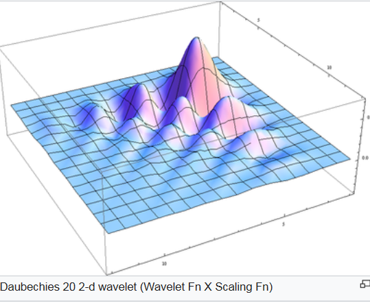Daubechies小波详解-CSDN博客