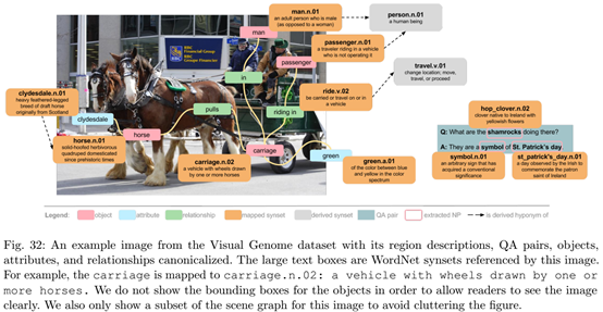 Visual Genome视觉基因组(3)_visual genome (vg) 数据量-CSDN博客