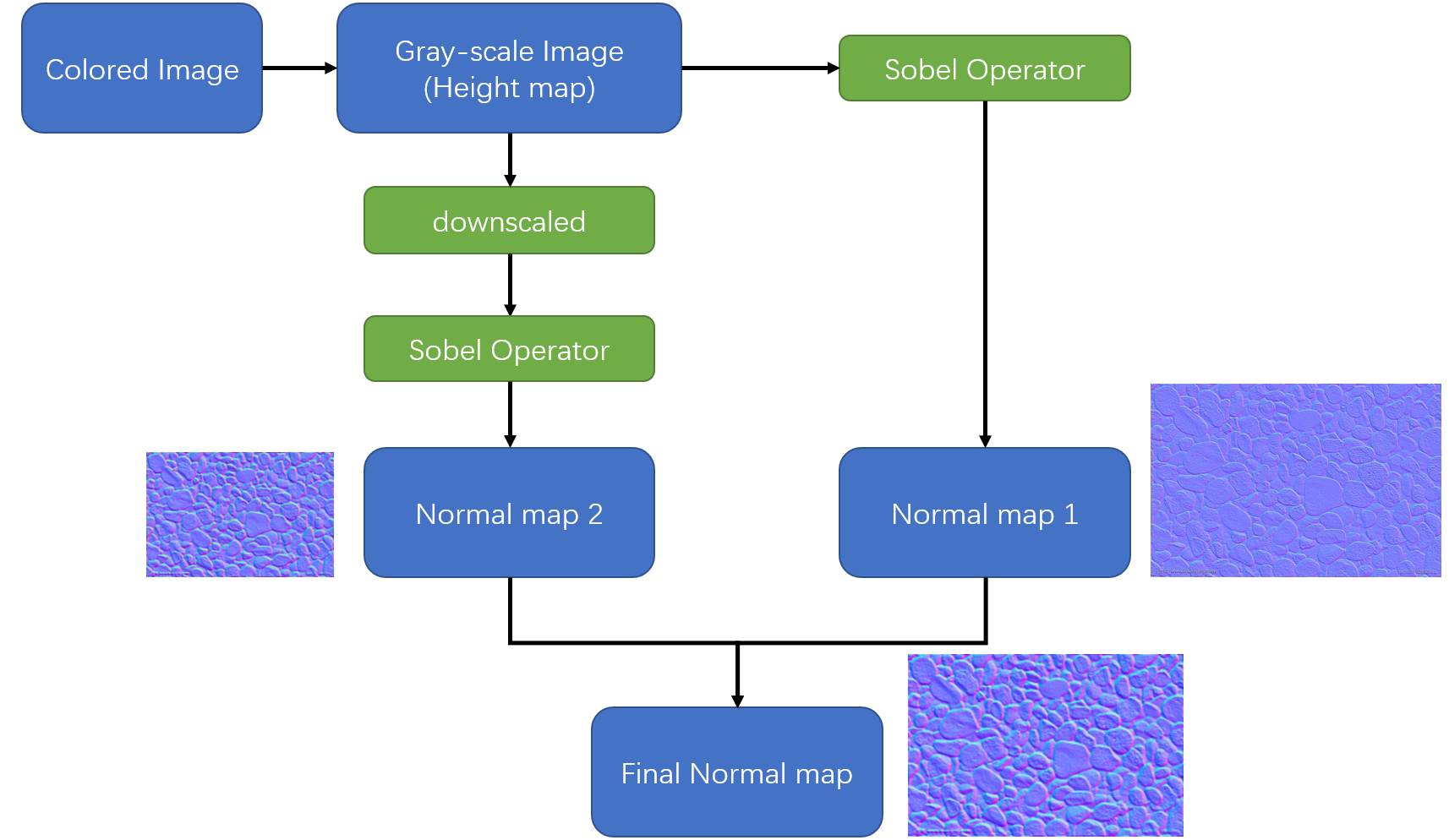[Graphics] 法线图生成器（Normal map generator）-CSDN博客