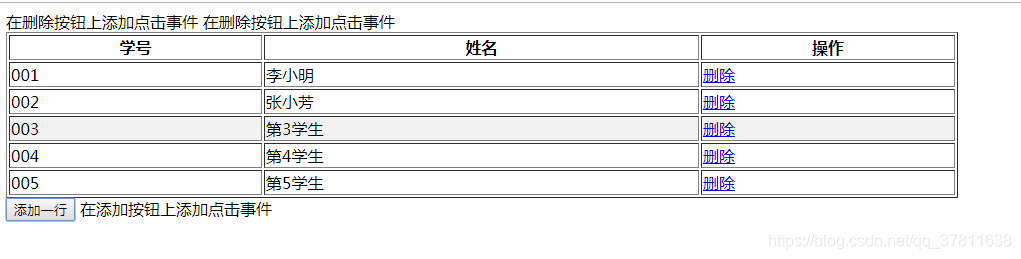 Js动态给表格添加一行、删除一行js Xlsx加一行 Csdn博客