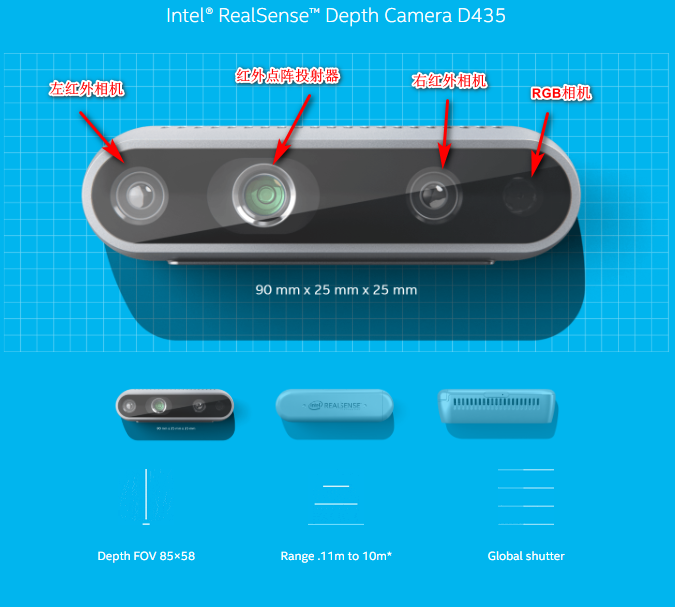 RealSense D435深度相机开发（一）---- 基础介绍_realsense深度相机原理-CSDN博客