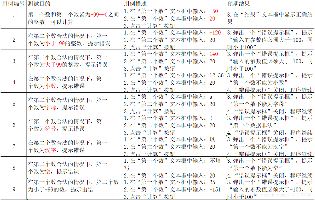如何使用等价类划分法编写测试用例用等价边界法设计两位数加法的测试用例 Csdn博客