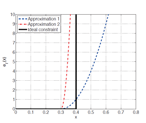 Timed-Elastic-Band局部路径规划算法_teb算法python-CSDN博客