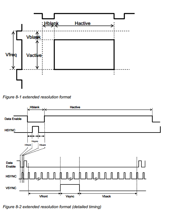 HDMI 4K resolution timing - Programmer Sought