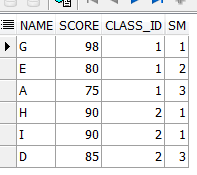 over partition by ... order by ...用法汇总_overpartition by order by-CSDN博客