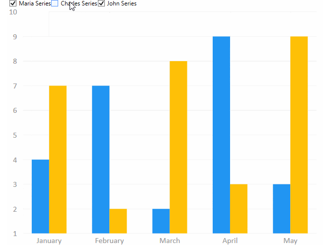 Wpf绘图—live Charts Livecharts Axissection Csdn博客