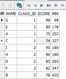 over partition by ... order by ...用法汇总_overpartition by order by-CSDN博客