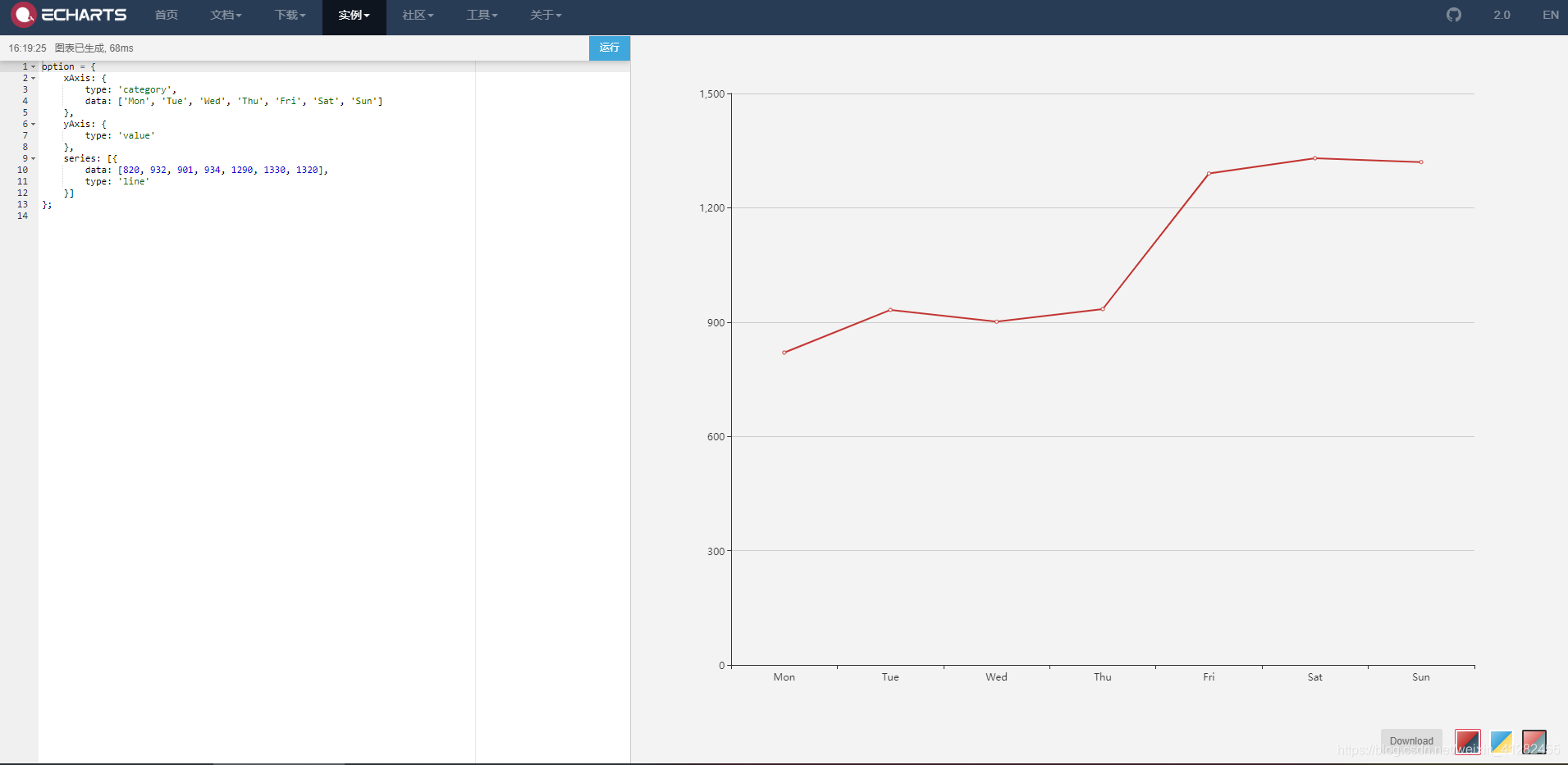 Aspnet Mvc 如何接echarts图表net Mvc后台数据怎么放在echarts图标组件中 Csdn博客