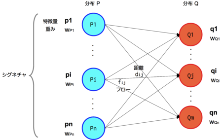 区别：KL散度，JS散度，Wasserstein距离（EMD）_js散度kl散度区别-CSDN博客