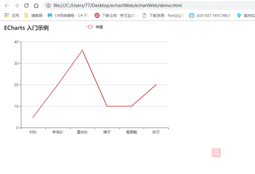 Aspnet Mvc 如何接echarts图表net Mvc后台数据怎么放在echarts图标组件中 Csdn博客