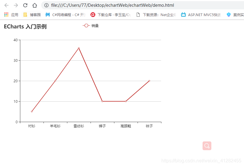 Aspnet Mvc 如何接echarts图表net Mvc后台数据怎么放在echarts图标组件中 Csdn博客