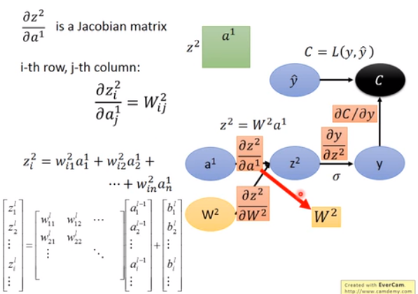 Computational Graph（计算图）-CSDN博客