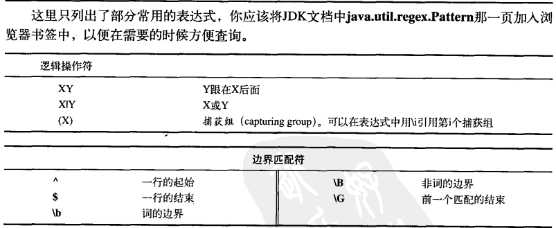 JAVA正则表达式区分IPv4和IPv6地址_ipaddressutil.isipv6literaladdress-CSDN博客