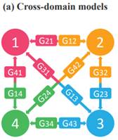 【GANs学习笔记】（十九）CycleGAN、StarGAN_stargan cyclegan-CSDN博客