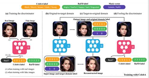 【GANs学习笔记】（十九）CycleGAN、StarGAN_stargan cyclegan-CSDN博客