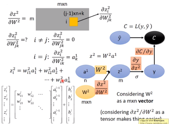 Computational Graph（计算图）-CSDN博客