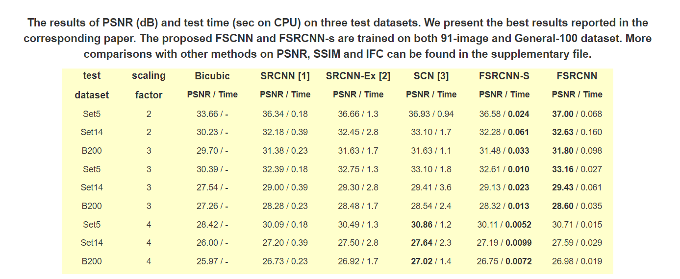 基于pytorch的FSRCNN的复现_-opt options-CSDN博客