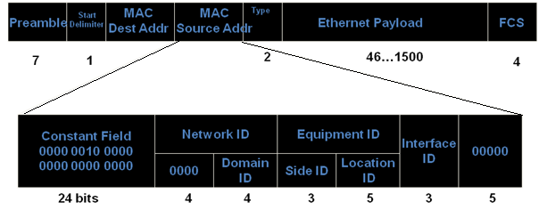 AFDX协议笔记_afdx数据格式-CSDN博客