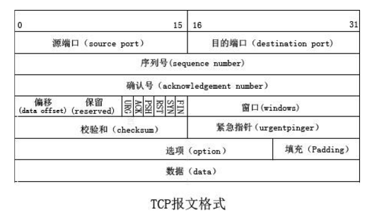TCP/IP学习笔记——TCP/IP网络起源(一)-CSDN博客